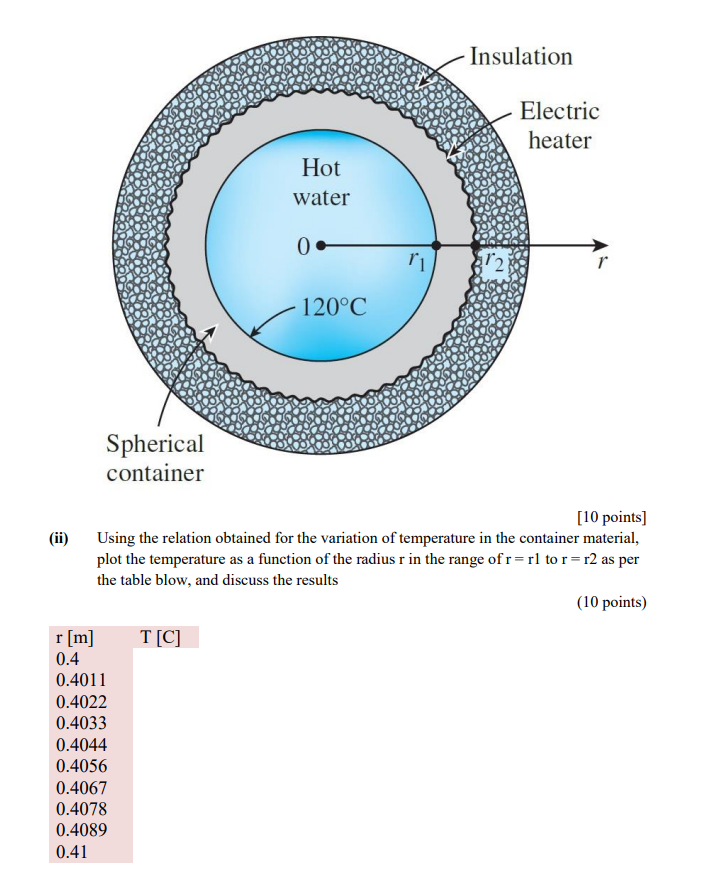 Solved (i) In a food processing facility, a spherical | Chegg.com