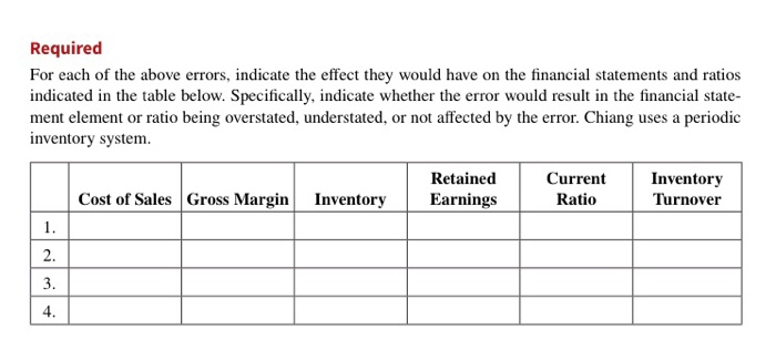 Solved AP7-12A (Inventory errors) Chiang's staff made a | Chegg.com