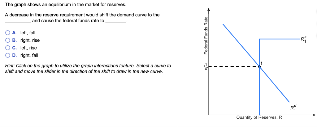 Solved The graph shows an equilibrium in the market for | Chegg.com