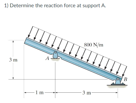 Solved 1) Determine the reaction force at support A. | Chegg.com