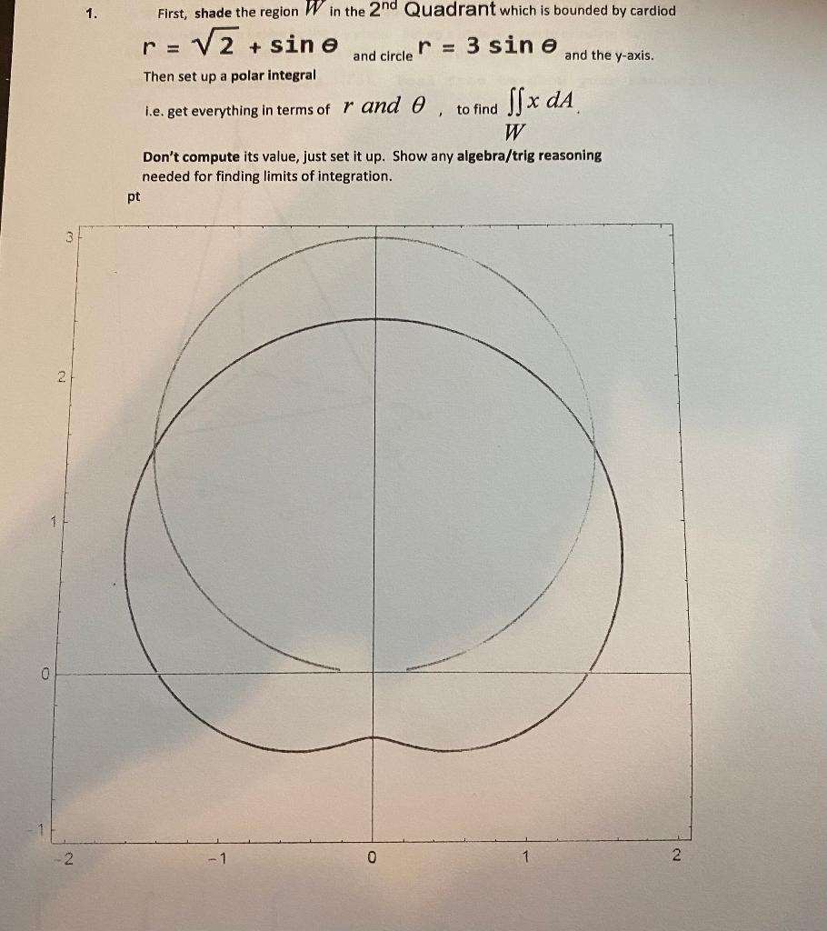 Solved 1. First, shade the region W in the 2nd Quadrant | Chegg.com