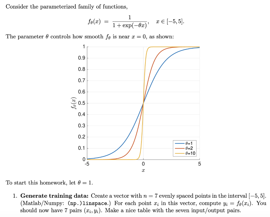 Solved Consider the parameterized family of functions, 1 | Chegg.com