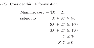Solved - 23 Consider this LP formulation: Minimize cost | Chegg.com