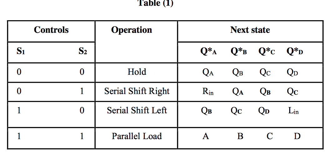 Solved (c) Draw the circuit diagram for a 4-bit register | Chegg.com