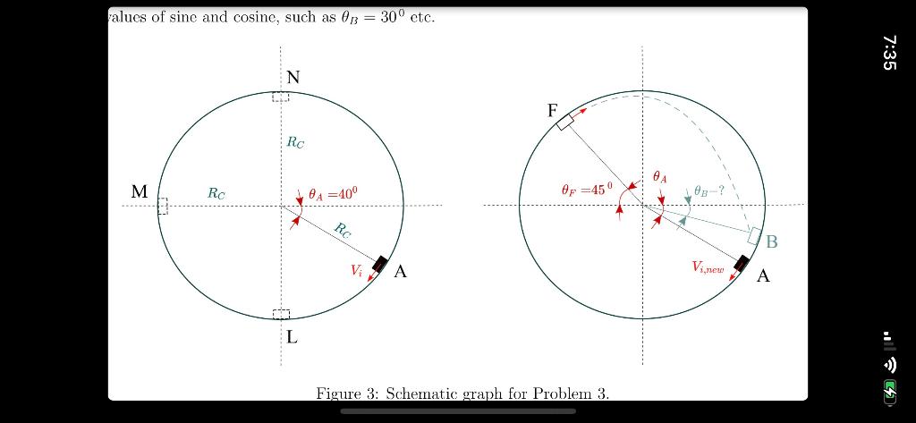 Solved A particle m = 21 g is constrained to move along a | Chegg.com