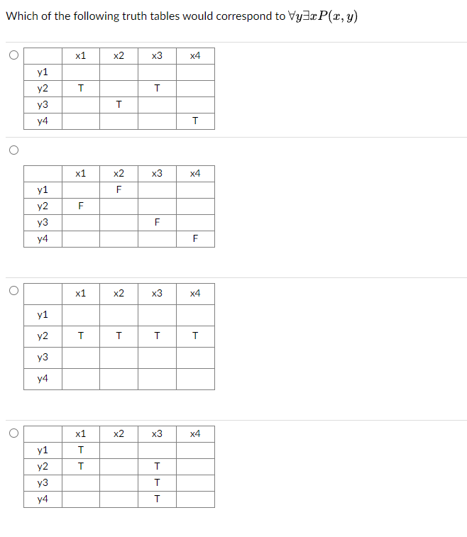 Solved Which of the following truth tables would correspond | Chegg.com