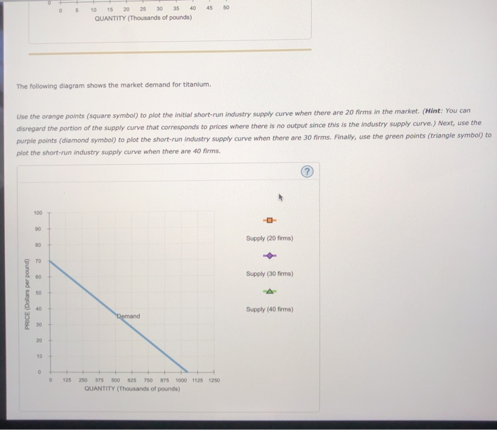 Solved Attempts Average: 14 7. Short-run supply and long-run | Chegg.com