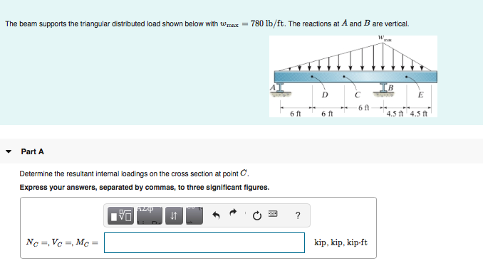 Solved The beam supports the triangular distributed load | Chegg.com