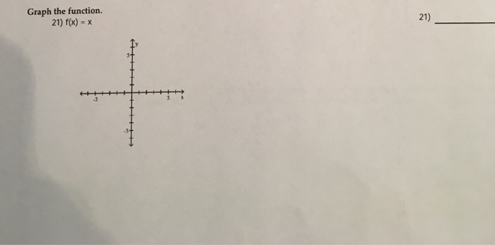 Solved Graph the function. 21) f(x) x 21) | Chegg.com