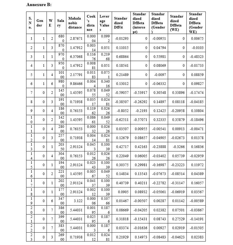 A research study wants to investigate the impact of | Chegg.com