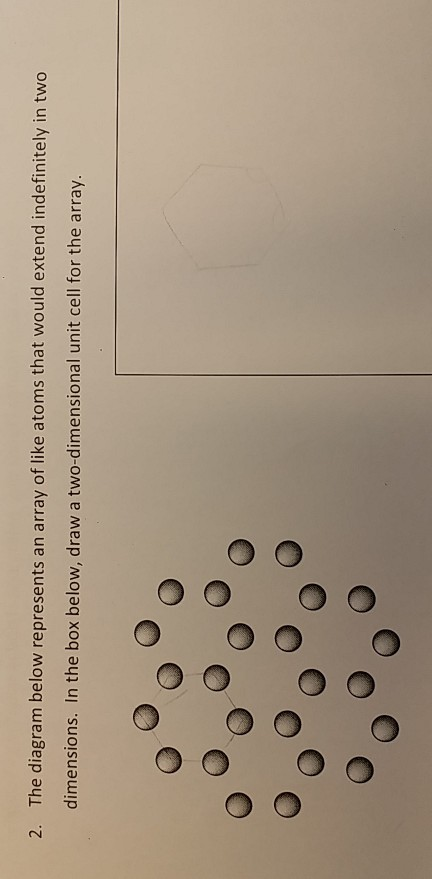 Solved The diagram below represents an array of like atoms | Chegg.com