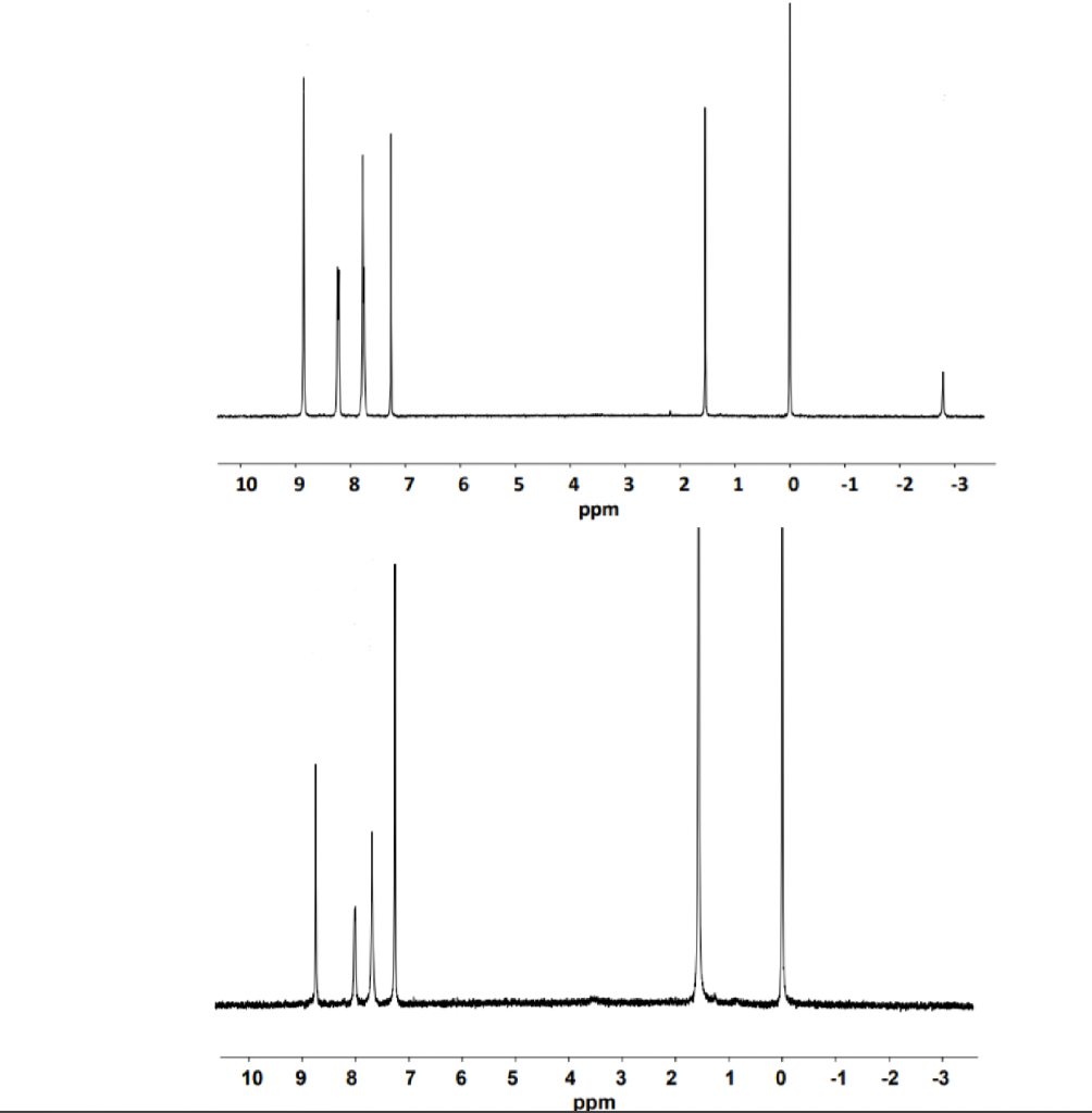 1. Consider the following NMRs of the H2TPP and | Chegg.com