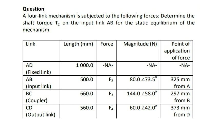 Solved Question A four-link mechanism is subjected to the | Chegg.com