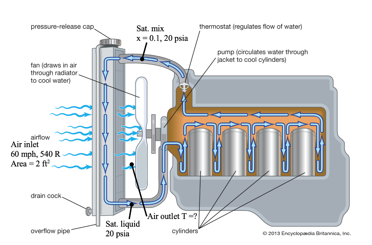 Solved A liquid-cooled internal combustion engine uses a | Chegg.com