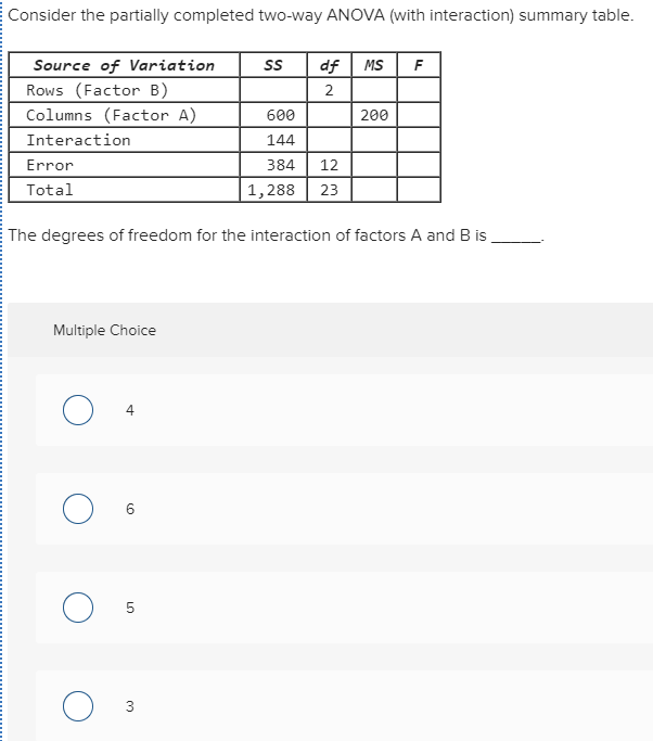 Solved Consider the partially completed two-way ANOVA (with | Chegg.com