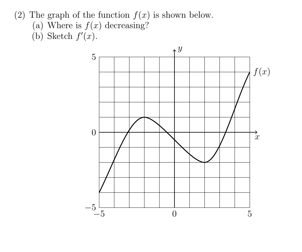 Solved The graph of the function f(x) is shown below. (a) | Chegg.com