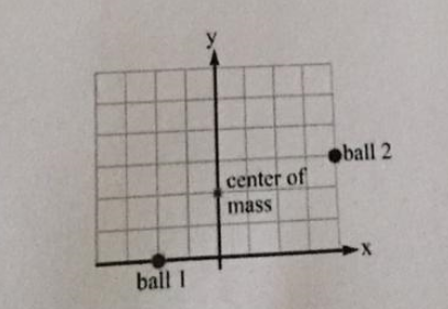 Solved A system consists of 3 balls located in different | Chegg.com