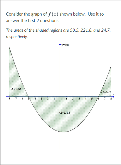 Solved Consider the graph of f(x) shown below. Use it to | Chegg.com