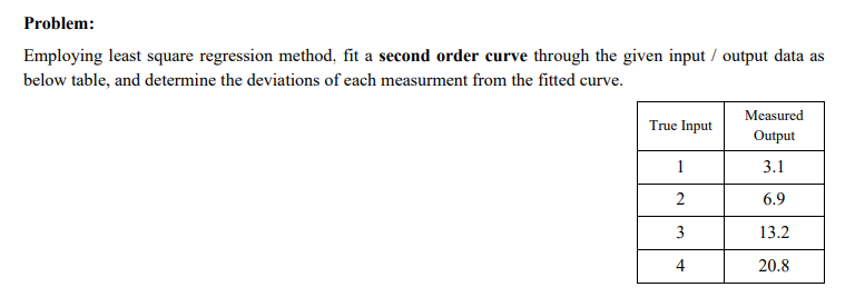 Solved Problem: Employing least square regression method, | Chegg.com