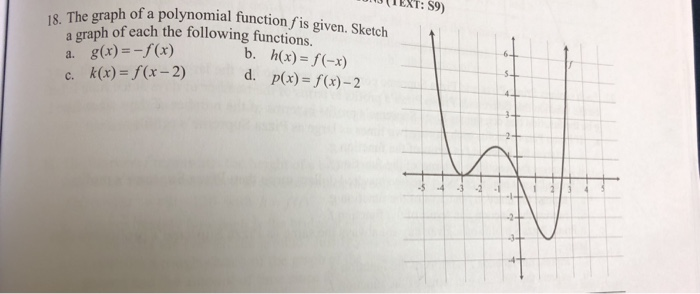 Solved TEXT:S9) h of a polynomial function fis given. Sketch | Chegg.com