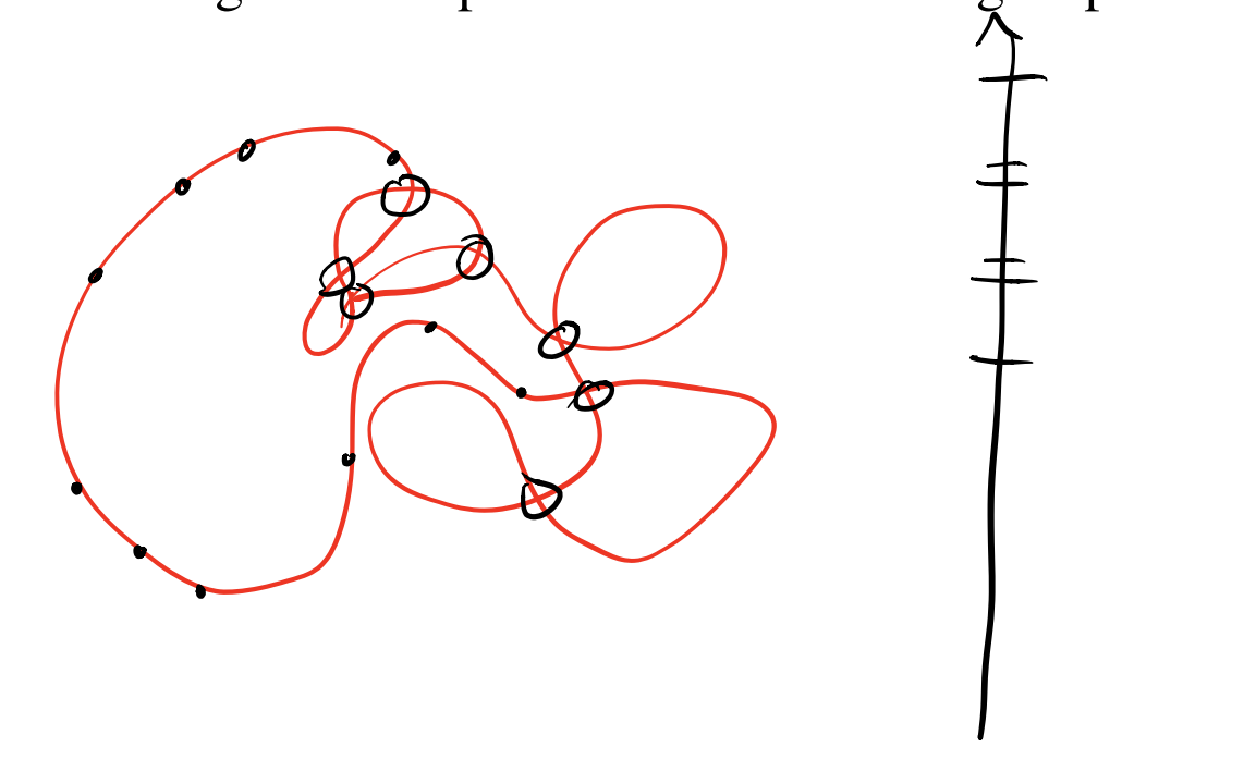Draw a closed curve with 5 self-intersections | Chegg.com