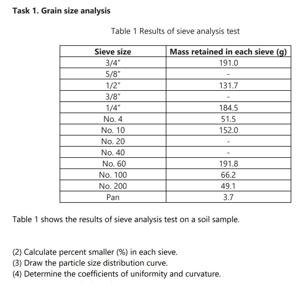 Solved Task 1. Grain size analysis Table 1 Results of sieve | Chegg.com