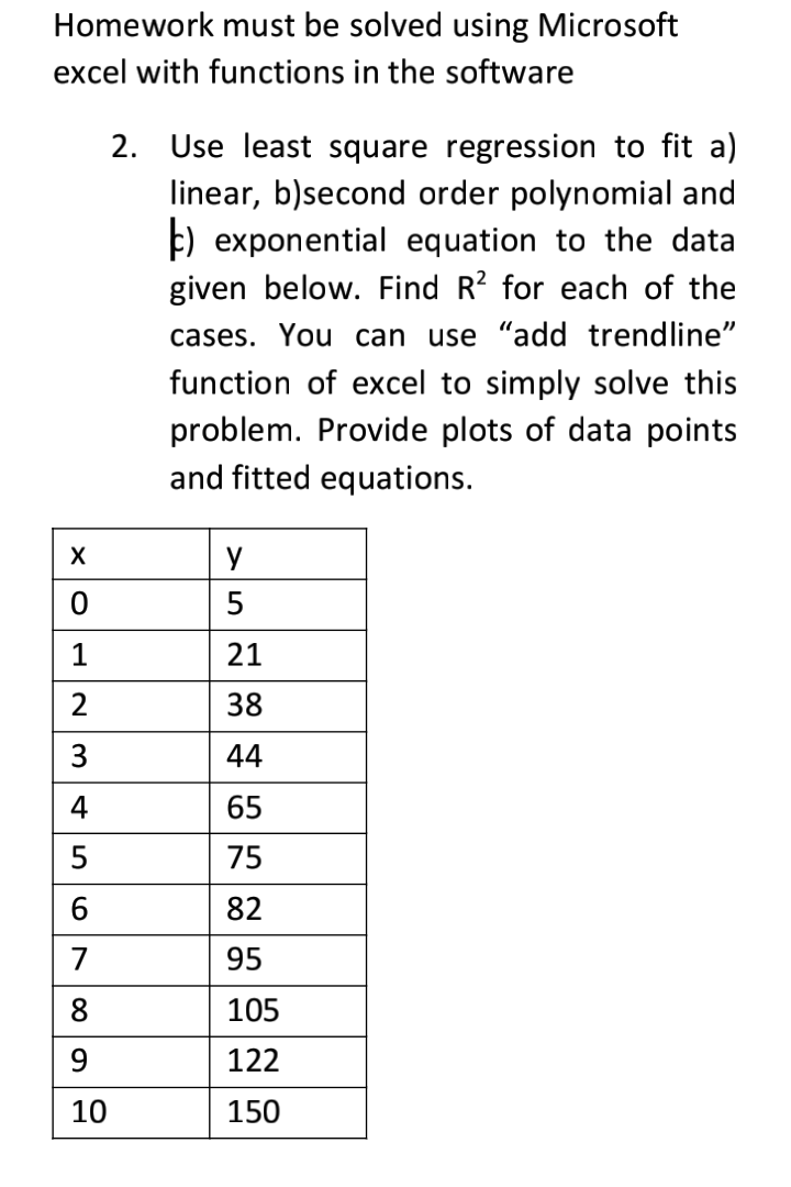 Solved Homework must be solved using Microsoft excel with | Chegg.com