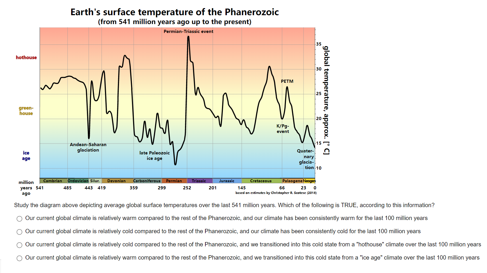Solved Study the diagram above depicting average | Chegg.com