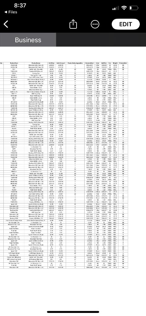 Solved Lab 5 "Your Business" is a spreadsheet from a poorly | Chegg.com