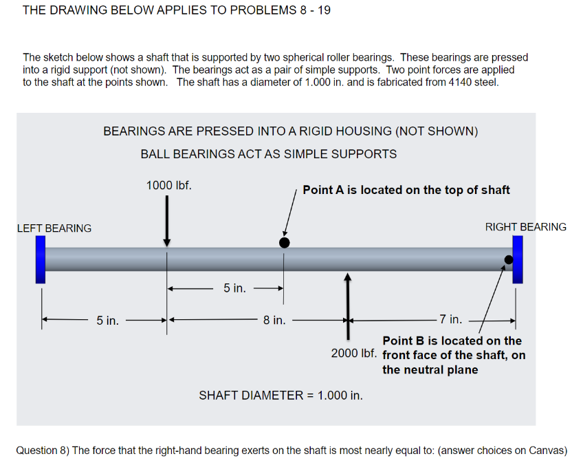 Solved THE DRAWING BELOW APPLIES TO PROBLEMS 8 - 19 The | Chegg.com