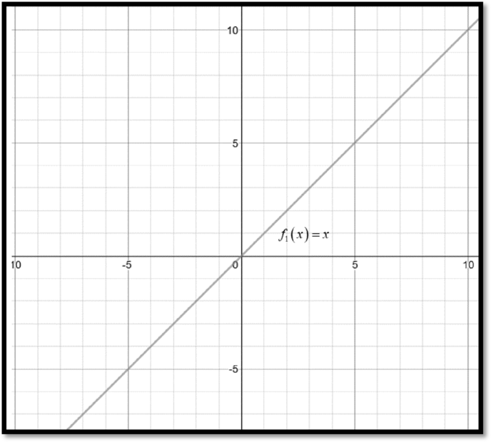 Definition of Graphing Polynomial Functions | Chegg.com
