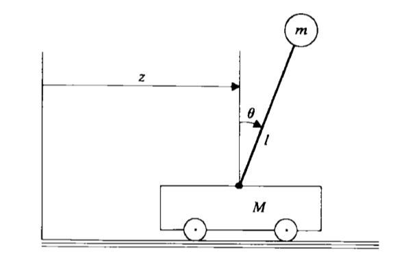 Solved Problem 3.6 Motor-driven cart with pendulum Consider | Chegg.com