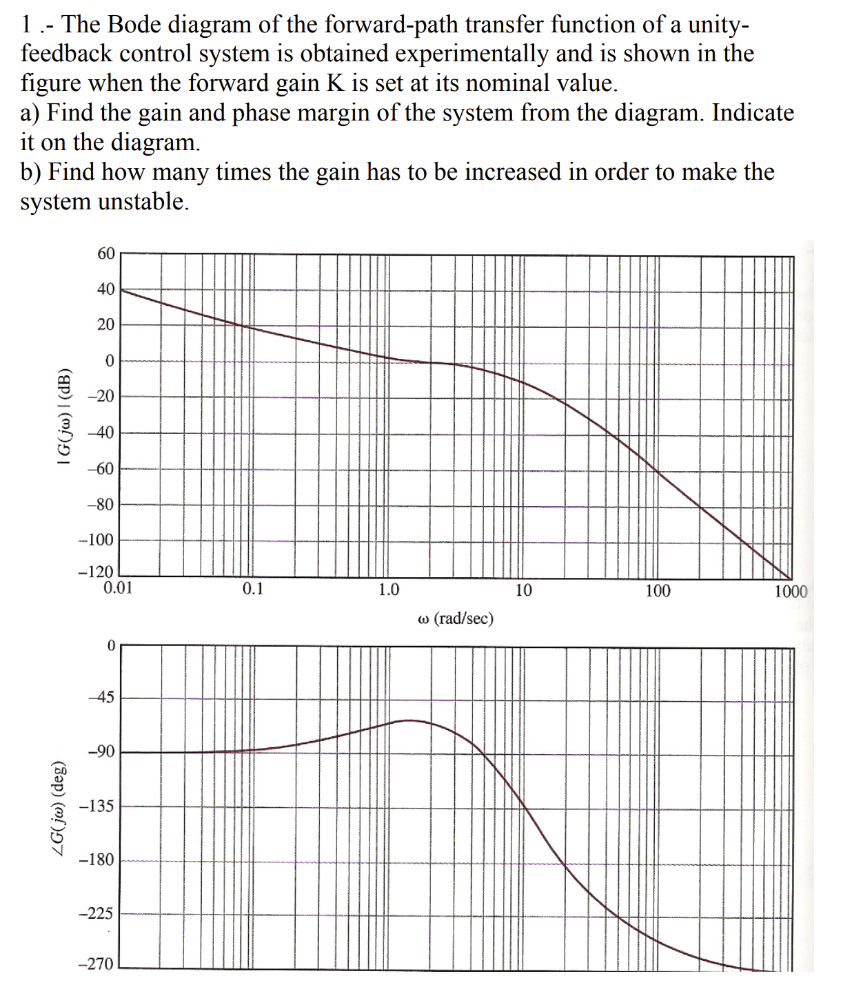 Solved 1.- The Bode diagram of the forward-path transfer | Chegg.com
