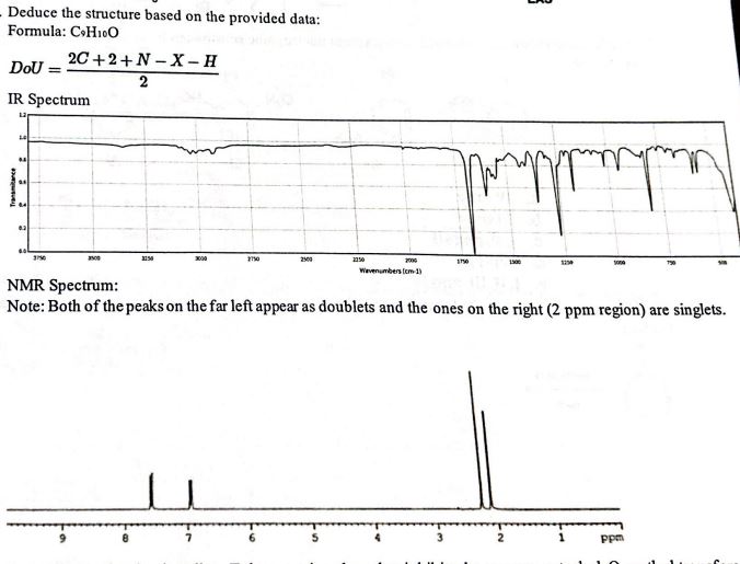 Solved Deduce the structure based on ﻿the provided | Chegg.com