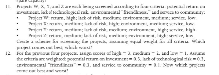 Solved For the above four projects, assign scores of high | Chegg.com