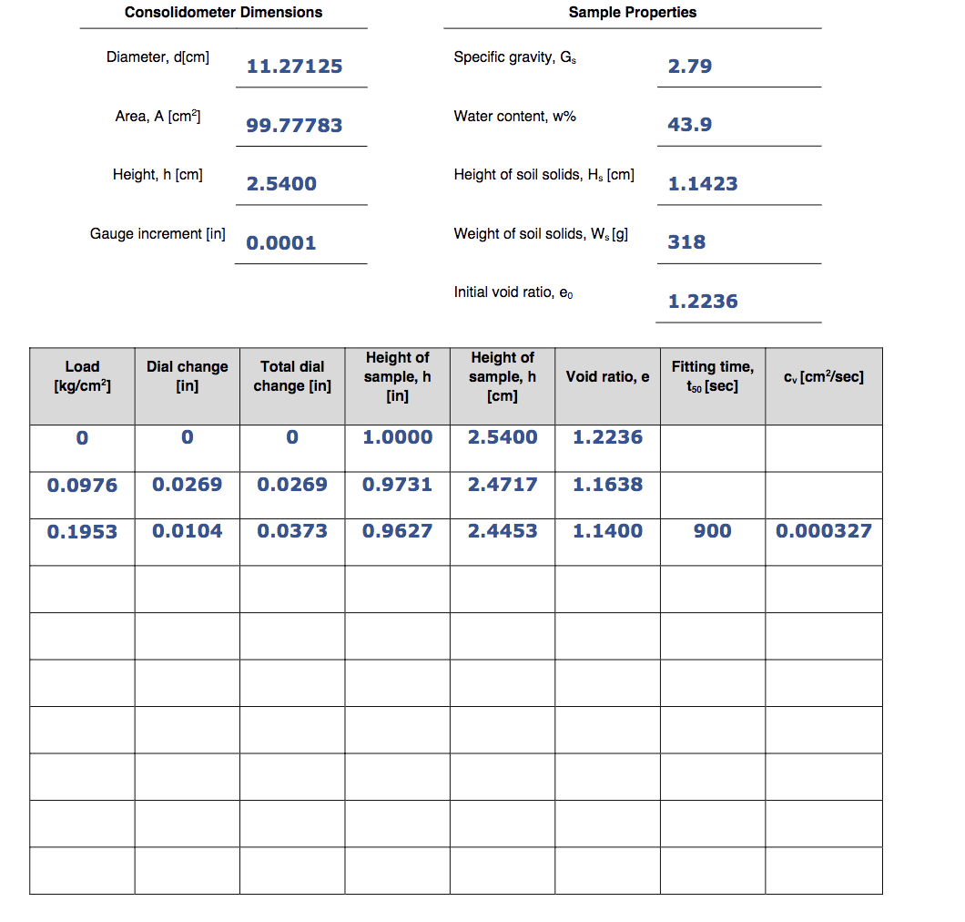 Consolidometer Dimensions Sample Properties Diameter, | Chegg.com
