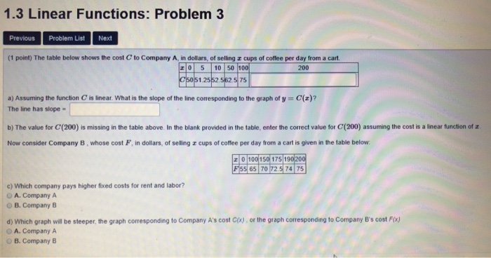 Solved 1.3 Linear Functions: Problem 3 Previous Problem List | Chegg.com