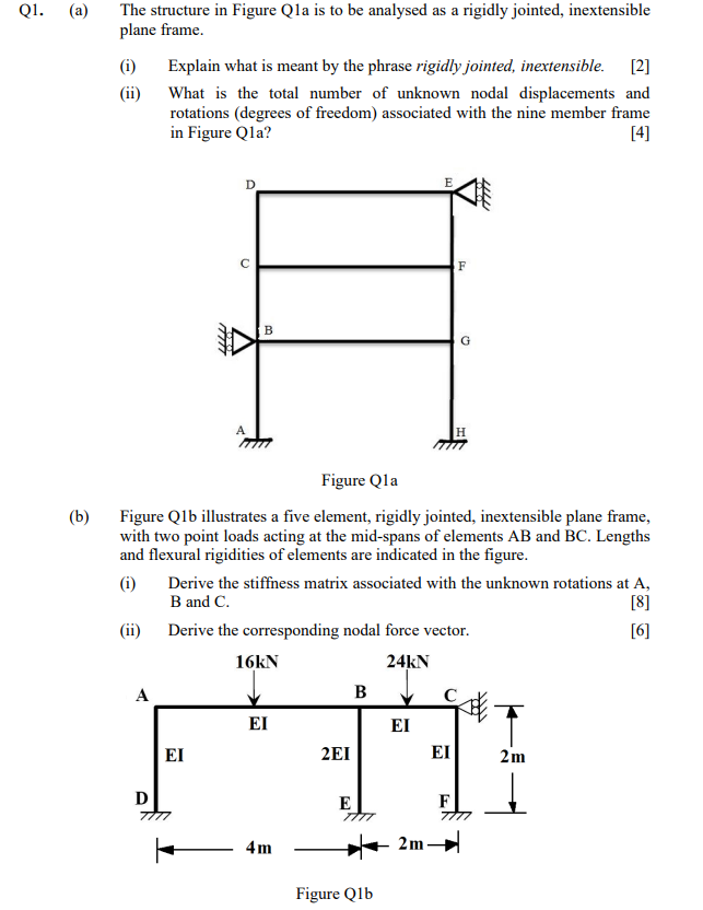 Solved (a) The structure in Figure Q1a is to be analysed as | Chegg.com