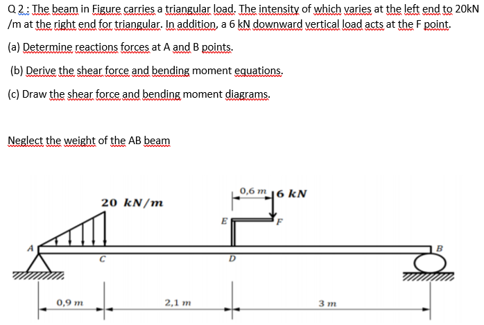 Solved Q2: The beam in Figure carries a triangular load. The | Chegg.com