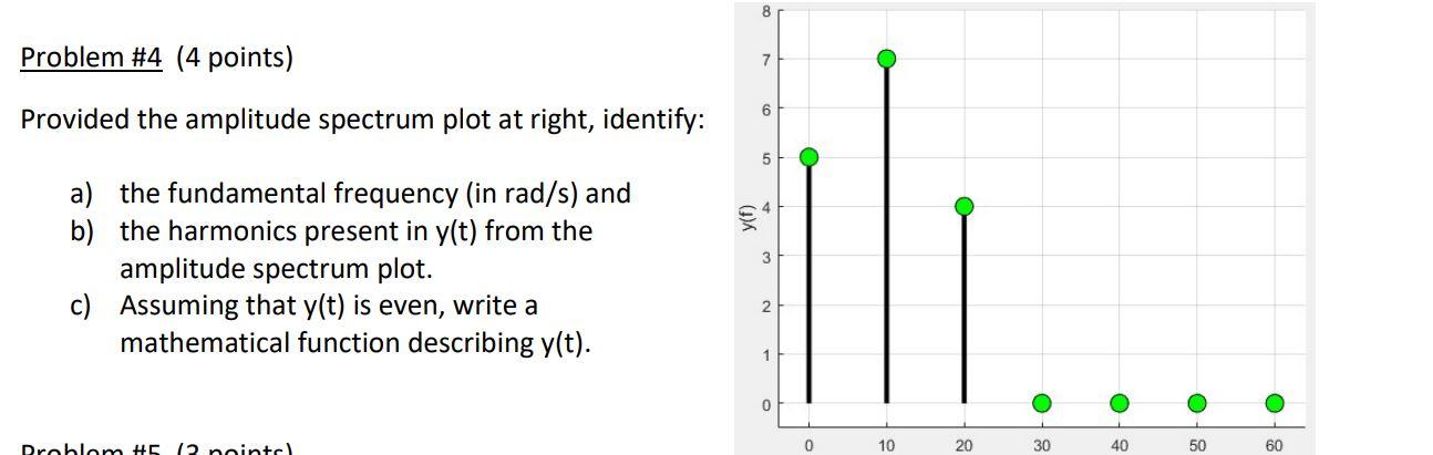 Solved Problem #4 (4 points) 7 6 Provided the amplitude | Chegg.com