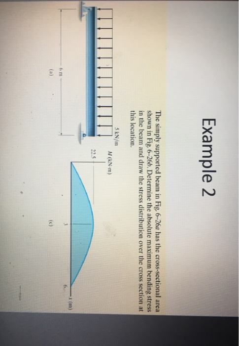 Solved Example 2 The simply supported beam in Fig. 6-26a has | Chegg.com