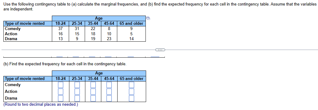 Solved (a) Calculate the marginal frequencies and sample | Chegg.com