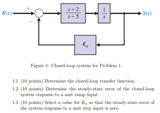 Solved Figure 1: Closed-loop system for Problem 1. 1.1 (10 | Chegg.com