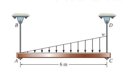 Solved The uniform beam is supported by two rods AB and CD | Chegg.com