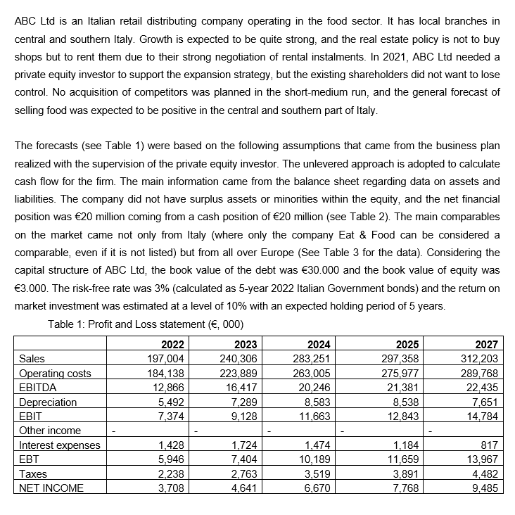Solved ABC Ltd is an Italian retail distributing company | Chegg.com