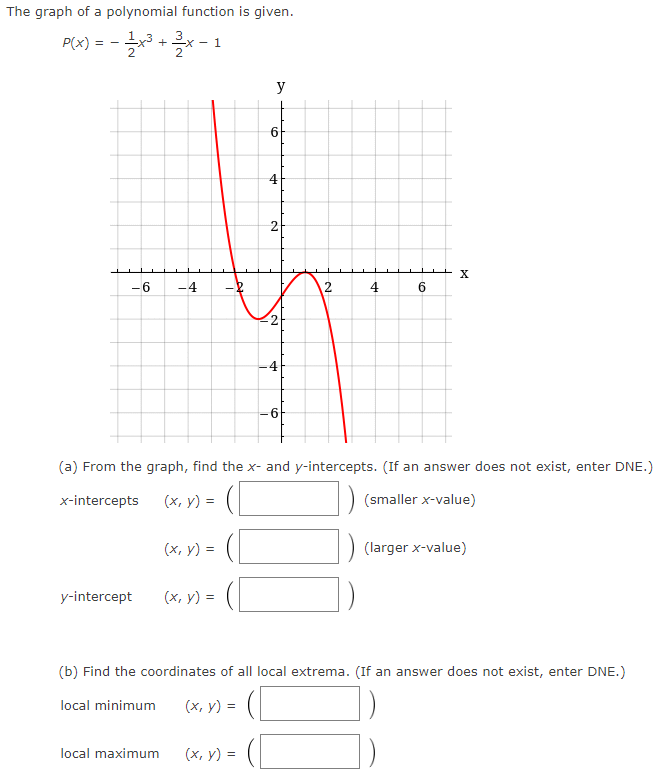 Solved The graph of a polynomial function is | Chegg.com