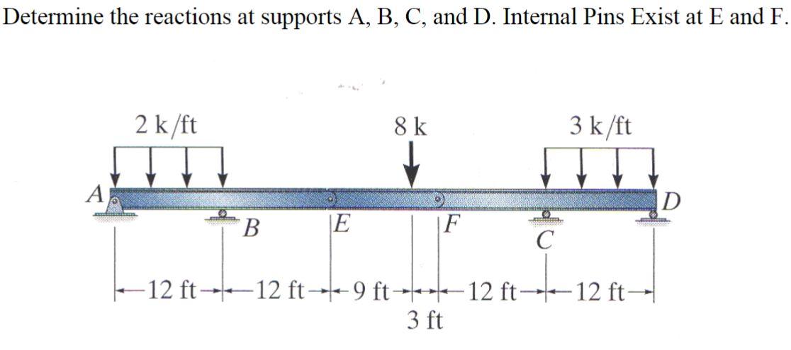Solved Determine the reactions at supports A, B, C, and D. | Chegg.com