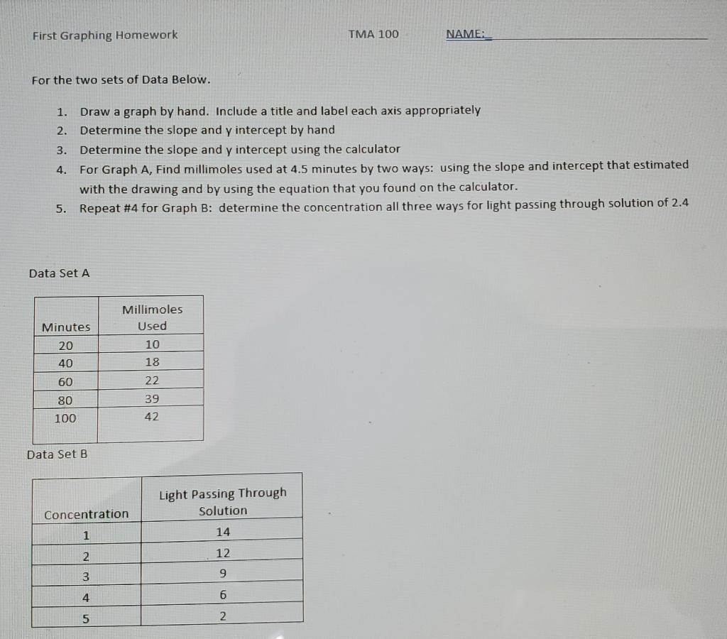 Solved First Graphing Homework TMA 100 NAME For the two sets | Chegg.com