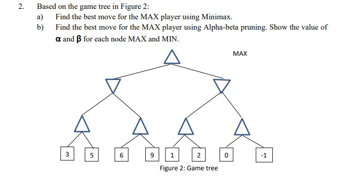 Solved 2. Based on the game tree in Figure 2: a) Find the | Chegg.com