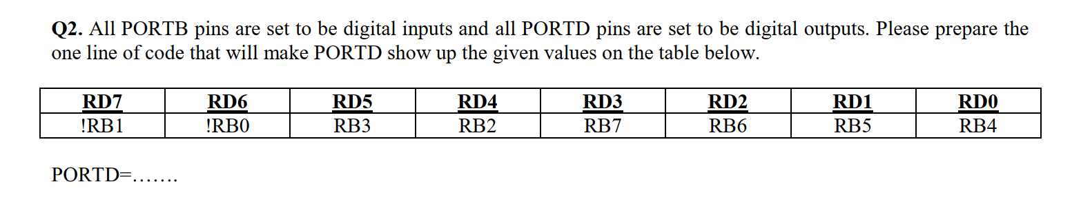 Solved Q2. All PORTB pins are set to be digital inputs and | Chegg.com